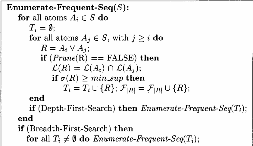 SPADE算法 | Suarne
